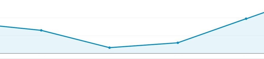 How to Teach Digital Marketing to High School Students