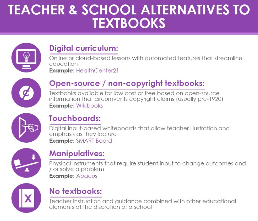 Infographic: Textbook Costs Skyrocket 812% in 35 Years