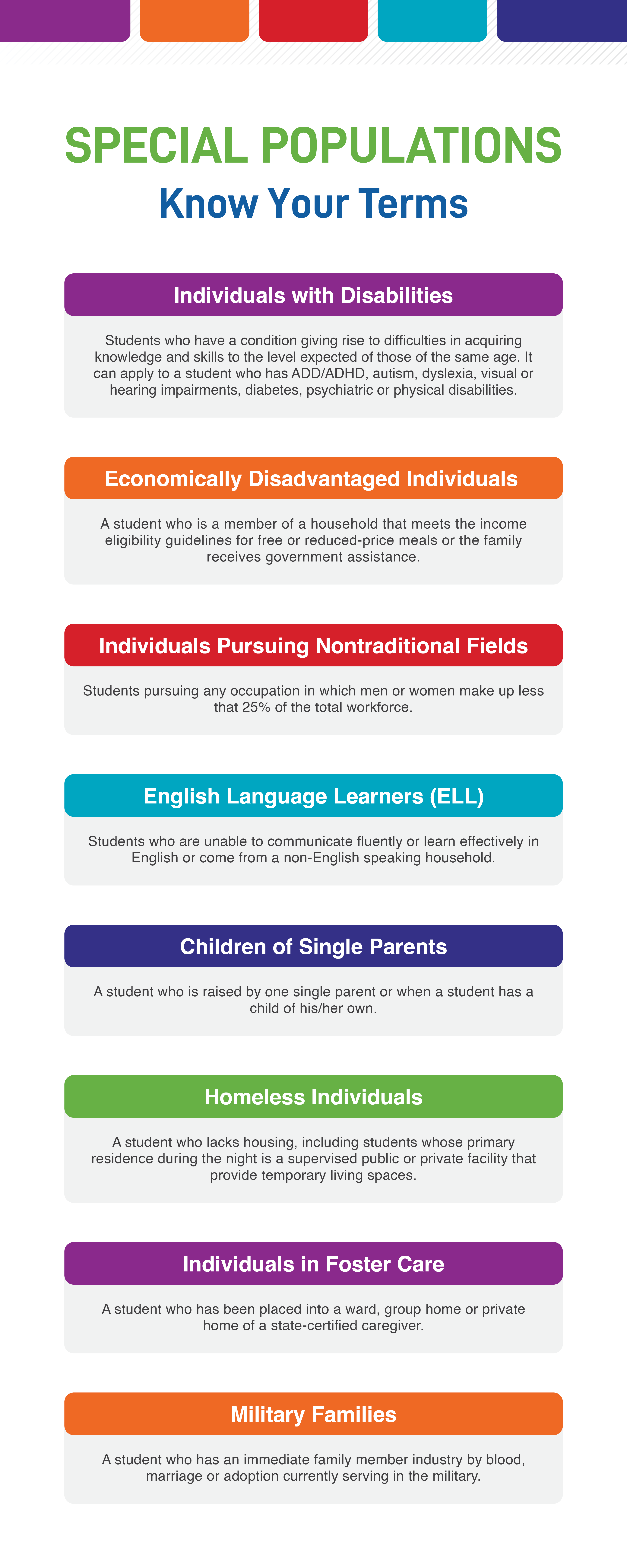 Special Populations & iCEV: Know Your Terms