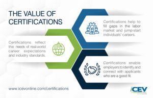 Why Certify? How Industry Certifications Prepare Individuals for the Future