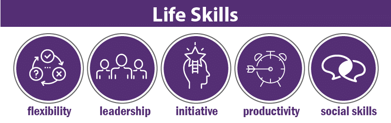 What Are 21st Century Skills?