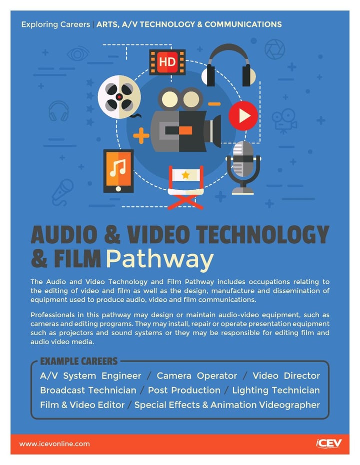 Exploring Careers: Arts, A/V Technology & Communication