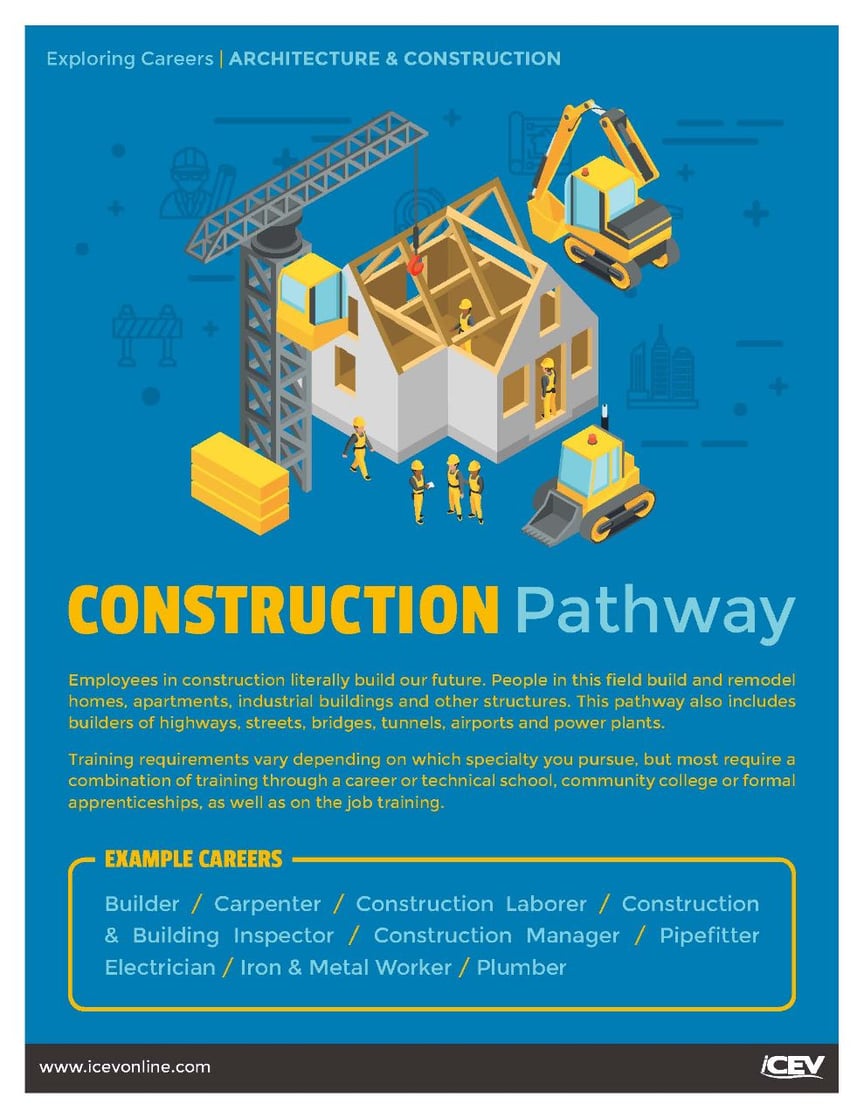 Exploring Careers: Architecture & Construction