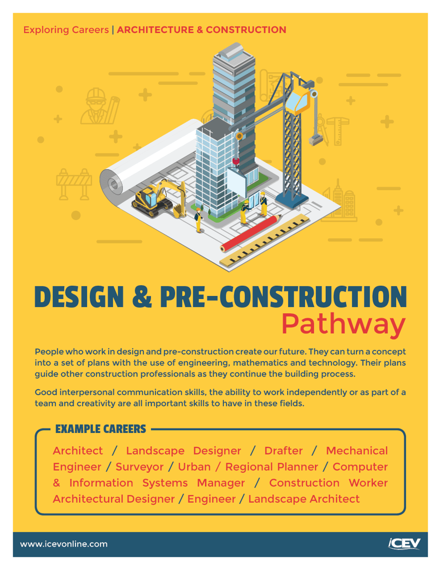 Exploring Careers: Architecture & Construction