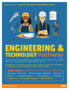 Exploring Careers: Science, Technology, Engineering & Mathematics