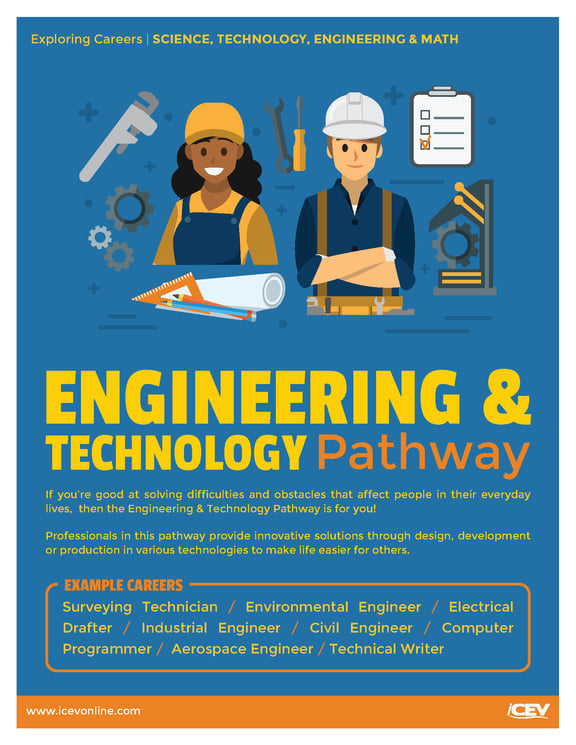 Exploring Careers: Science, Technology, Engineering & Mathematics