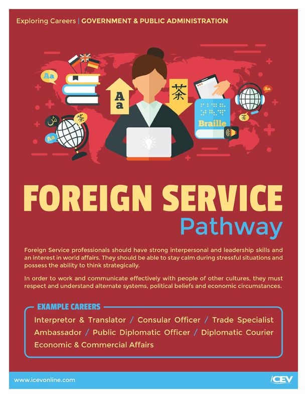 Exploring Careers: Government & Public Administration