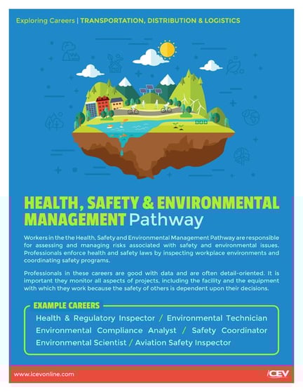 Exploring Careers: Transportation, Distribution & Logistics