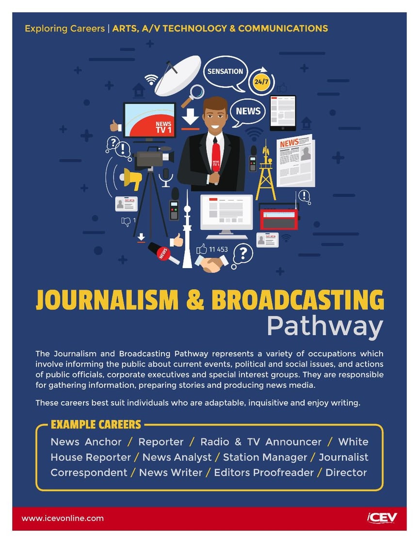 Exploring Careers: Arts, A/V Technology & Communication