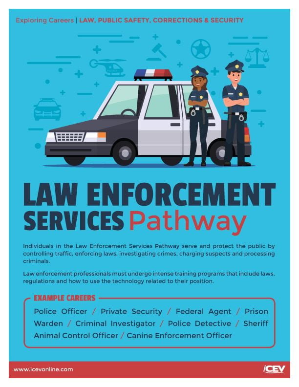 Exploring Careers: Law, Public Safety, Corrections & Security