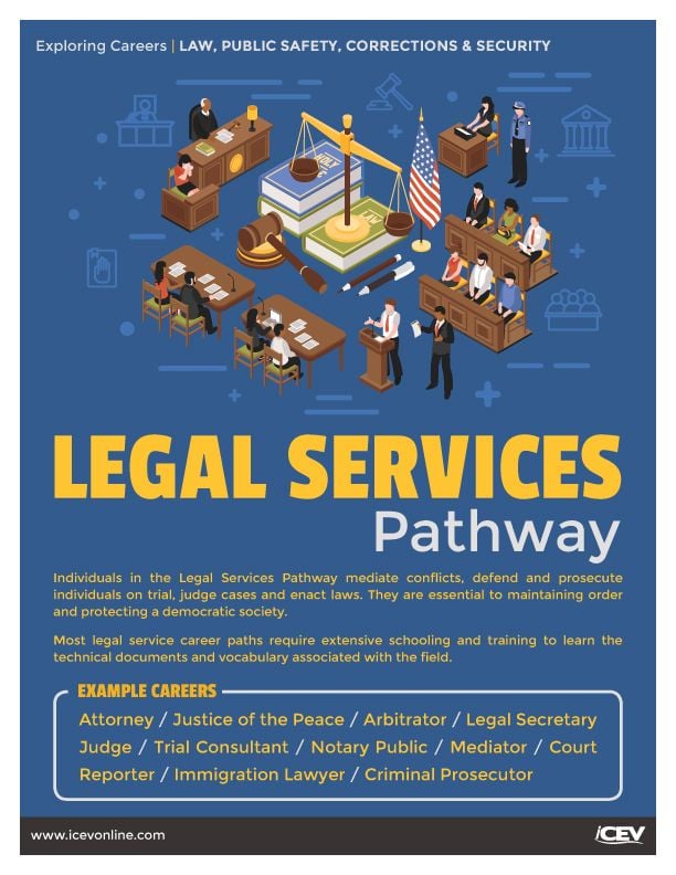 Exploring Careers: Law, Public Safety, Corrections & Security