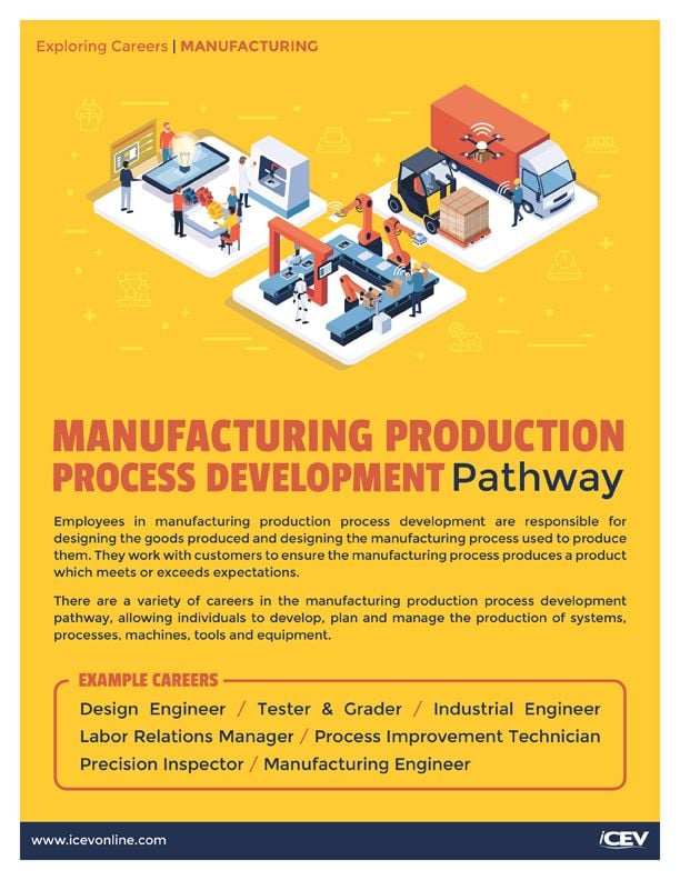 Exploring Careers: Manufacturing