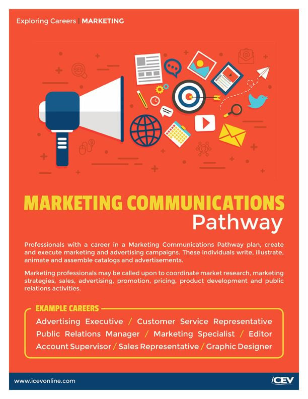 Exploring Careers: Marketing