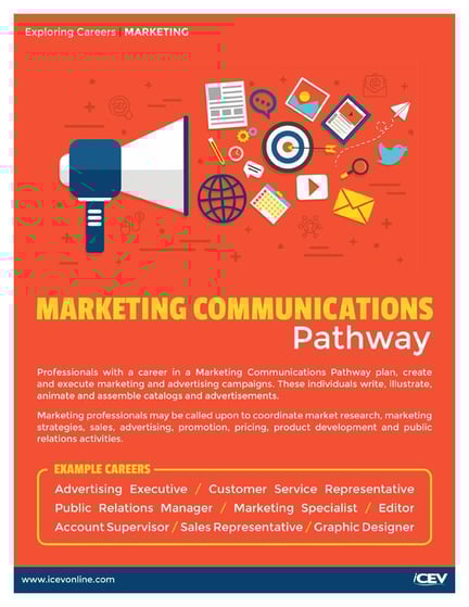 Exploring Careers: Marketing