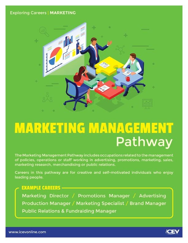 Exploring Careers: Marketing