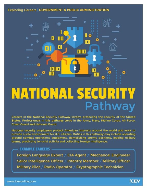 Exploring Careers: Government & Public Administration