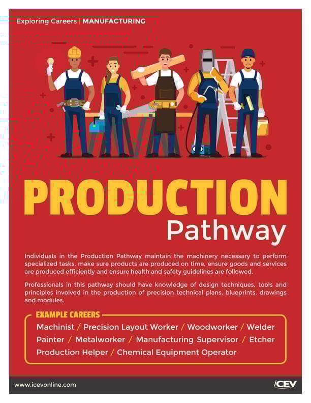 Exploring Careers: Manufacturing