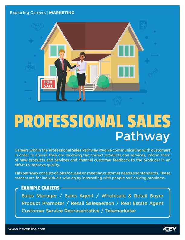 Exploring Careers: Marketing