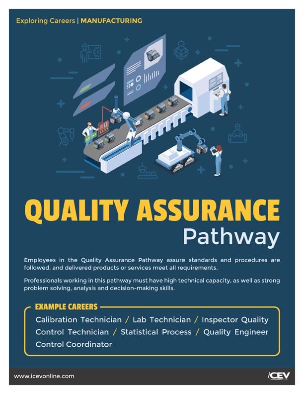 Exploring Careers: Manufacturing