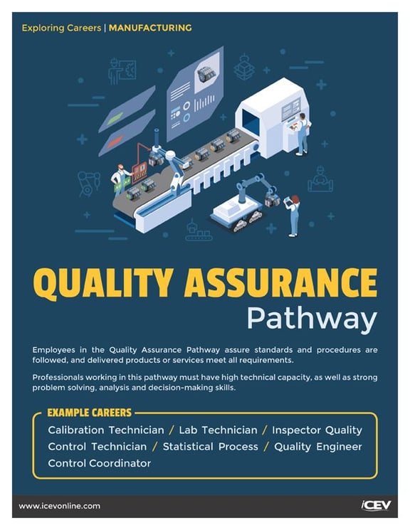 Exploring Careers: Manufacturing