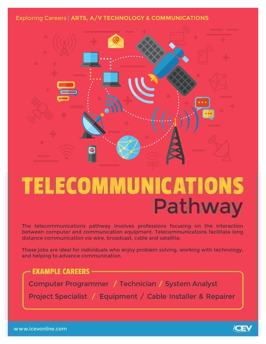 Exploring Careers: Arts, A/V Technology & Communication