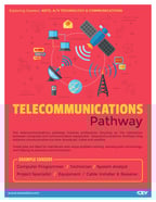 Exploring Careers: Arts, A/V Technology & Communication