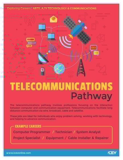 Exploring Careers: Arts, A/V Technology & Communication