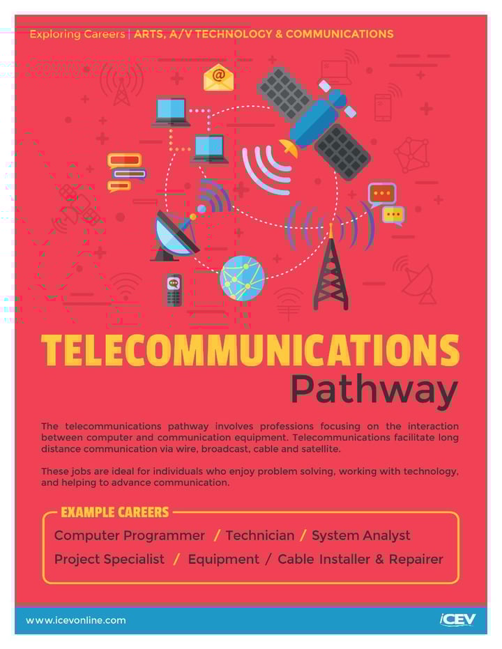 Exploring Careers: Arts, A/V Technology & Communication