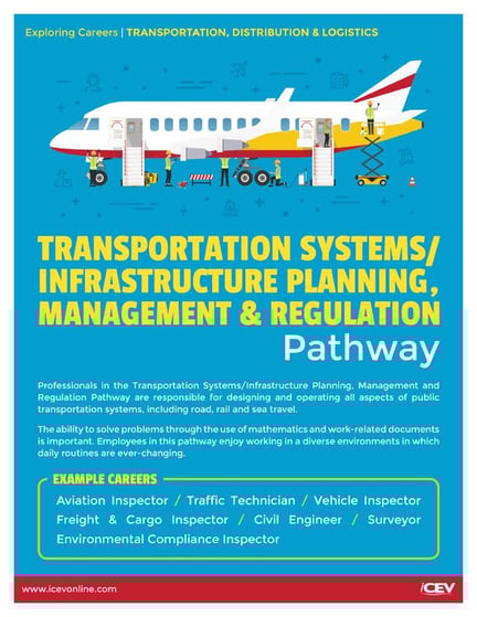Exploring Careers: Transportation, Distribution & Logistics