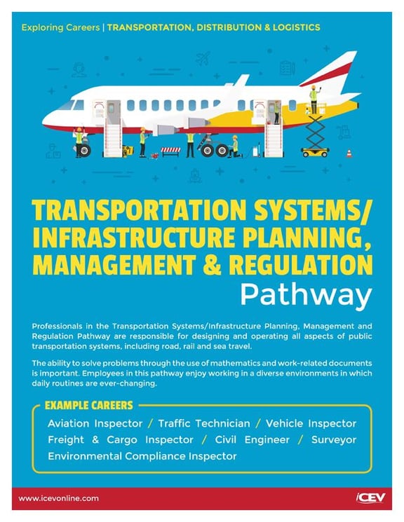 Exploring Careers: Transportation, Distribution & Logistics