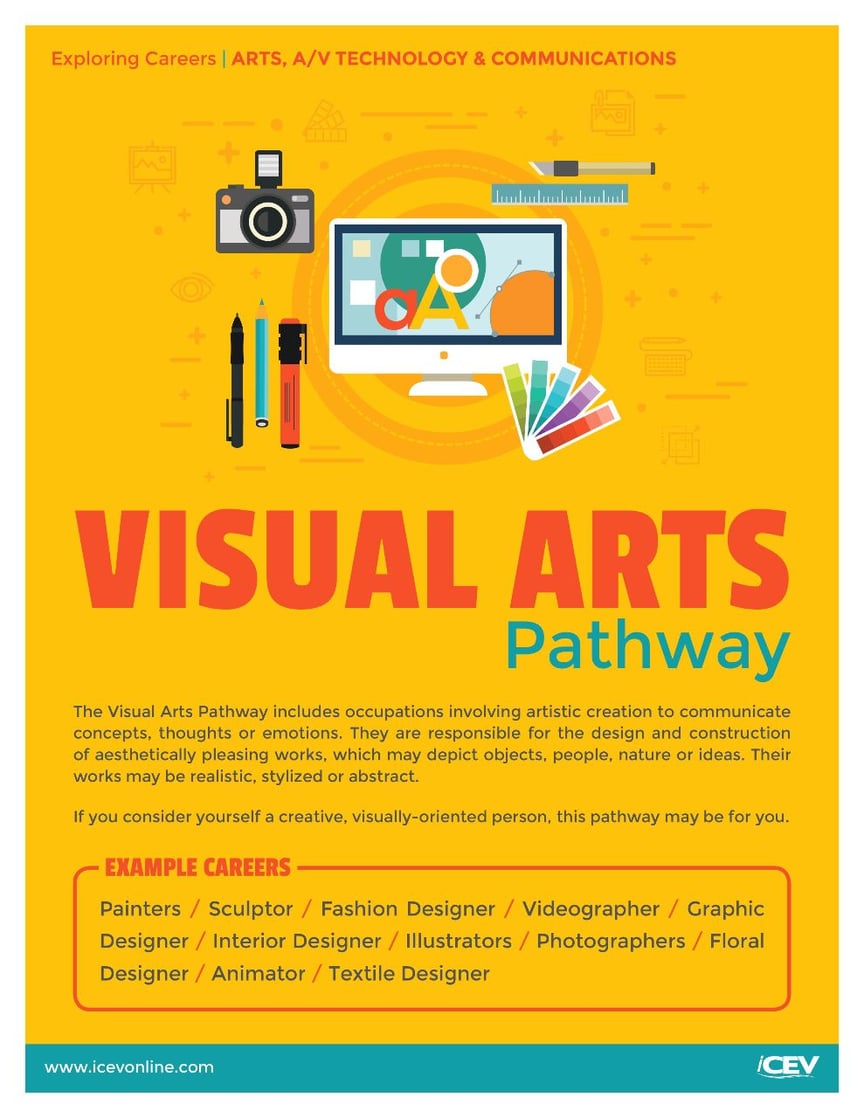 Exploring Careers: Arts, A/V Technology & Communication