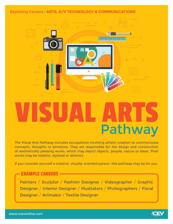 Exploring Careers: Arts, A/V Technology & Communication