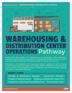 Exploring Careers: Transportation, Distribution & Logistics