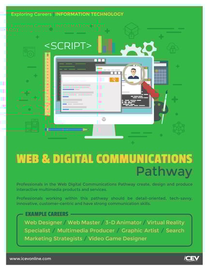 [POWER] iCEV Exploring Careers: Information Technology