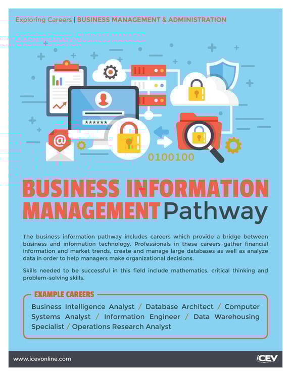 Exploring Careers: Business Management & Administration