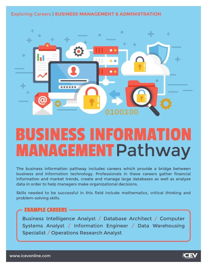 Exploring Careers: Business Management & Administration