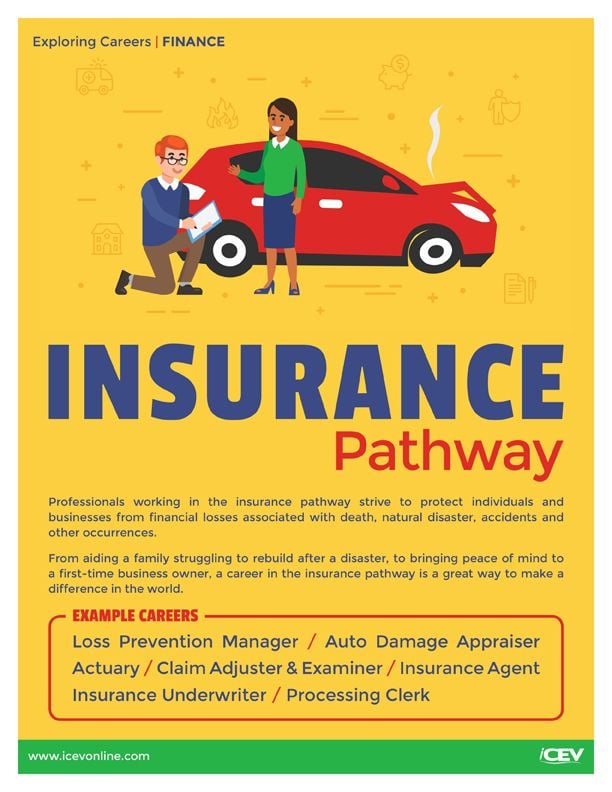 Exploring Careers: Finance