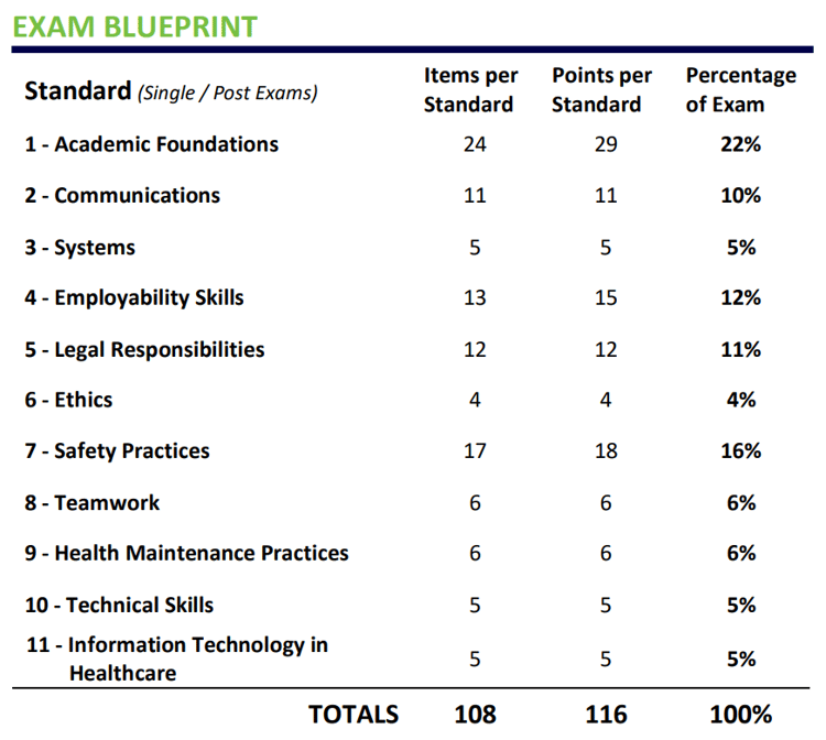 What Are the National Health Science Standards?