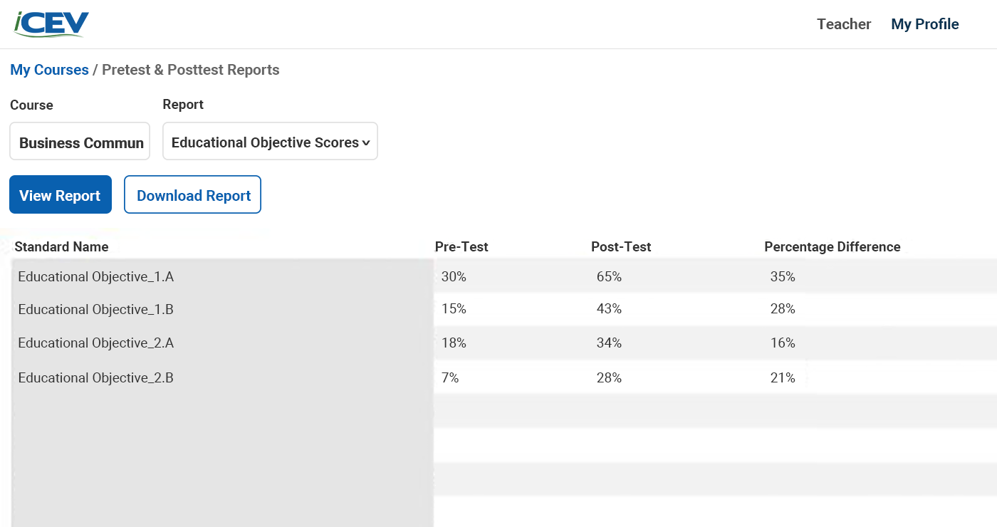 Strengthen your CTE Program with iCEV Pretests & Posttests!