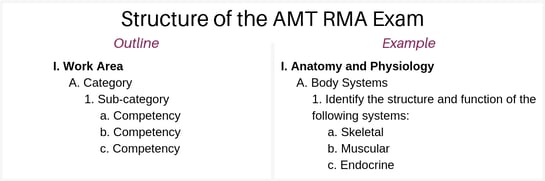 What Is the AMT RMA Exam?