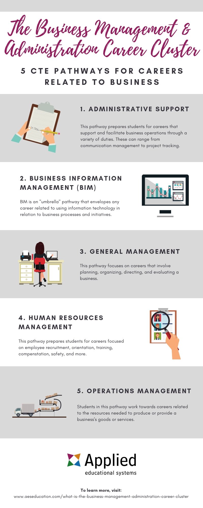 What Is the Business Management and Administration Career Cluster?