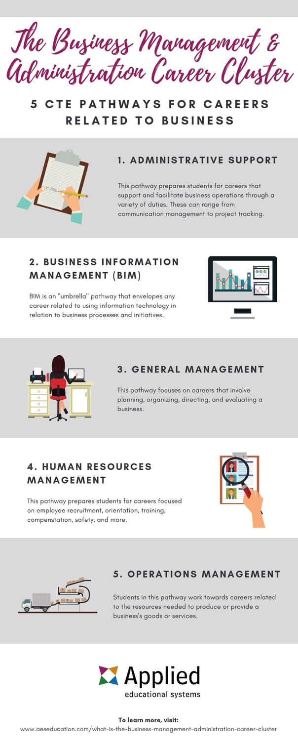 What Is the Business Management and Administration Career Cluster?