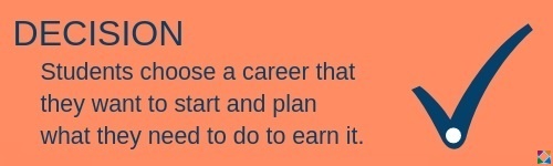 What Is Career Exploration & How Do You Teach It?