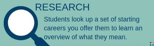 What Is Career Exploration & How Do You Teach It?