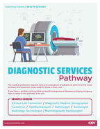Exploring Careers: Health Science
