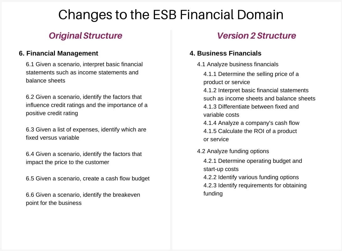 Changes to the Entrepreneurship and Small Business (ESB) Certification ...