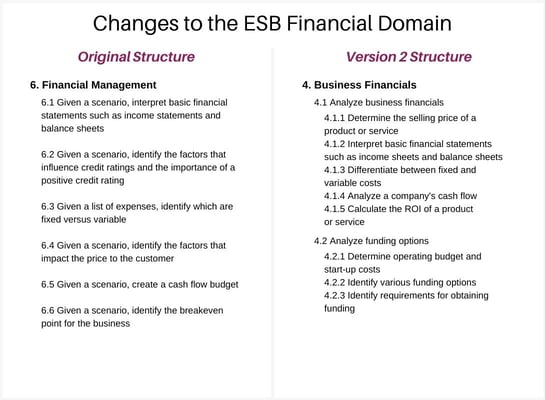 Changes to the Entrepreneurship and Small Business (ESB) Certification ...