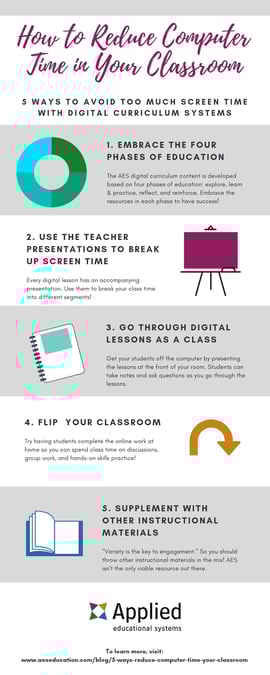 5 Ways to Reduce Computer Time in Your Classroom When Using Digital ...