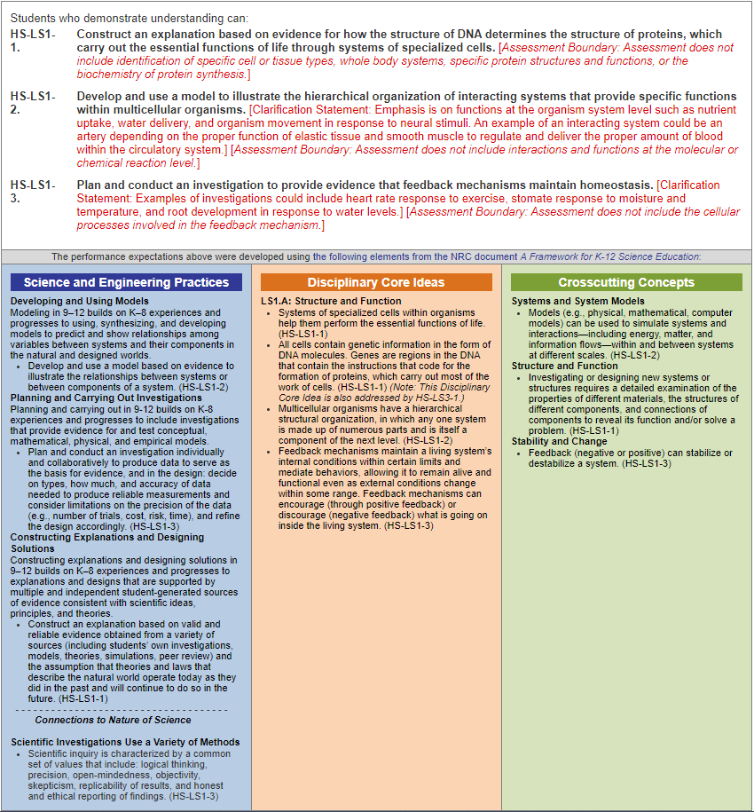 What Are the Next Generation Science Standards (NGSS)?