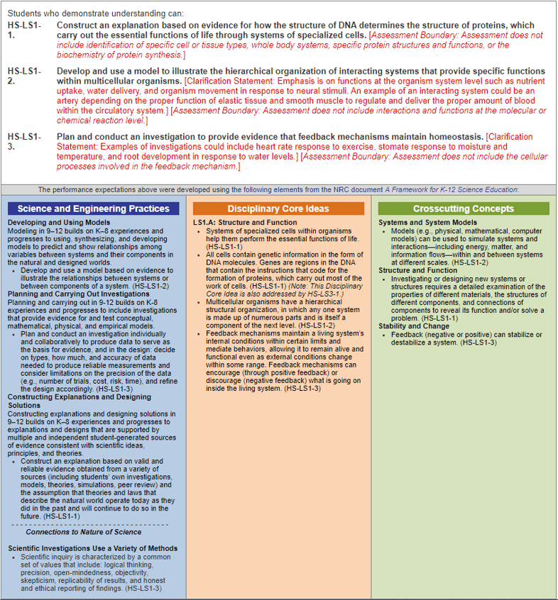 What Are the Next Generation Science Standards (NGSS)?